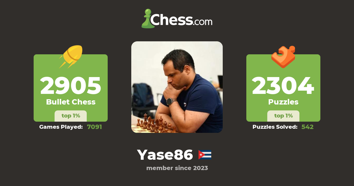 IM Yasel Borges (Yase86) - Chess Profile - Chess.com