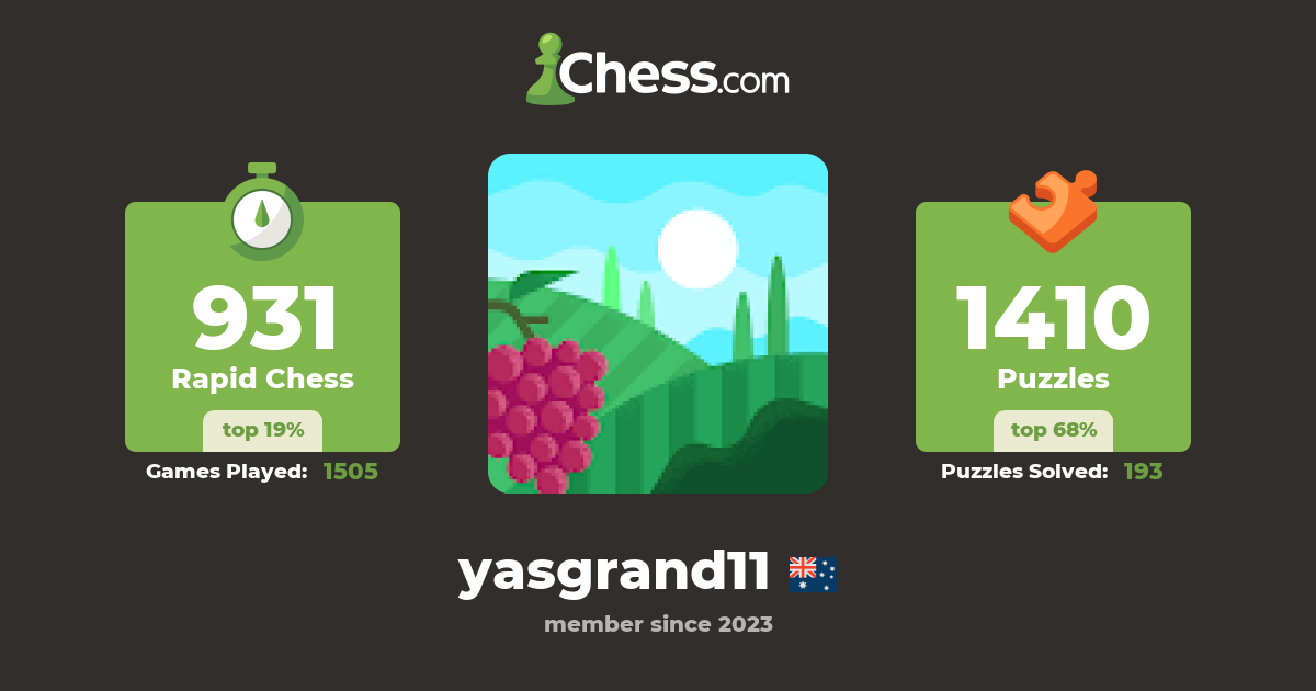 Yasas Kularathne (yasgrand11) - Chess Profile - Chess.com