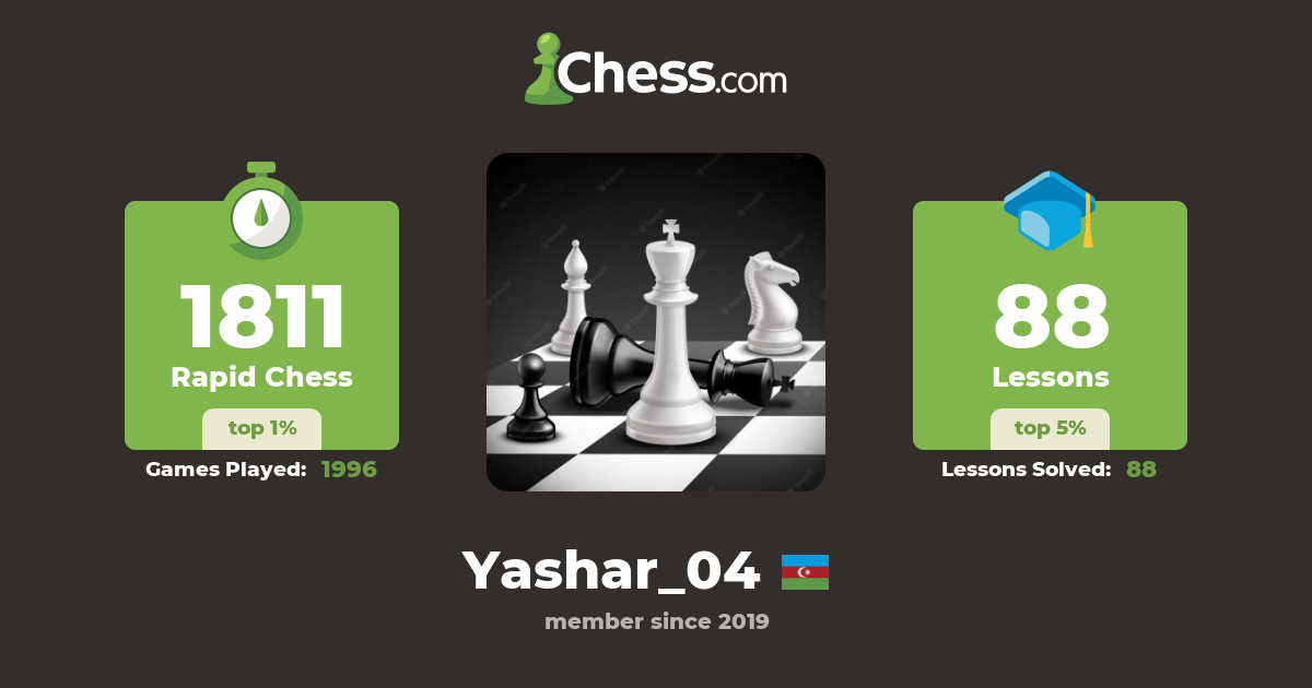 Yashar Hasanov (Yashar_04) - Chess Profile - Chess.com