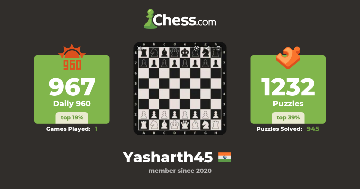 Yasharth Gautam (Yasharth45) - Chess Profile - Chess.com