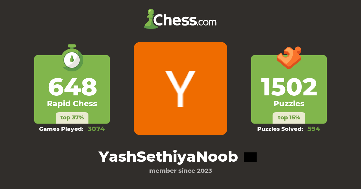 Yash Sethiya (YashSethiyaNoob) - Chess Profile - Chess.com