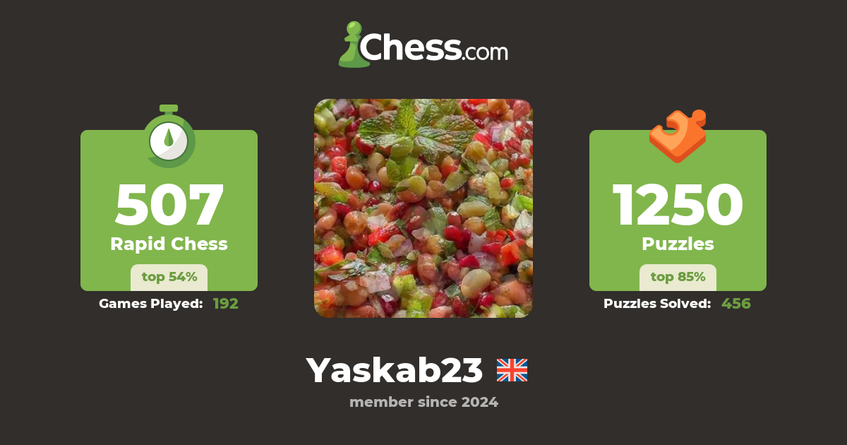 Yasmina Kabilova (Yaskab23) - Chess Profile - Chess.com