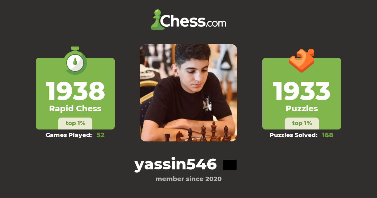 Yassin El Ammari (yassin546) - Chess Profile - Chess.com