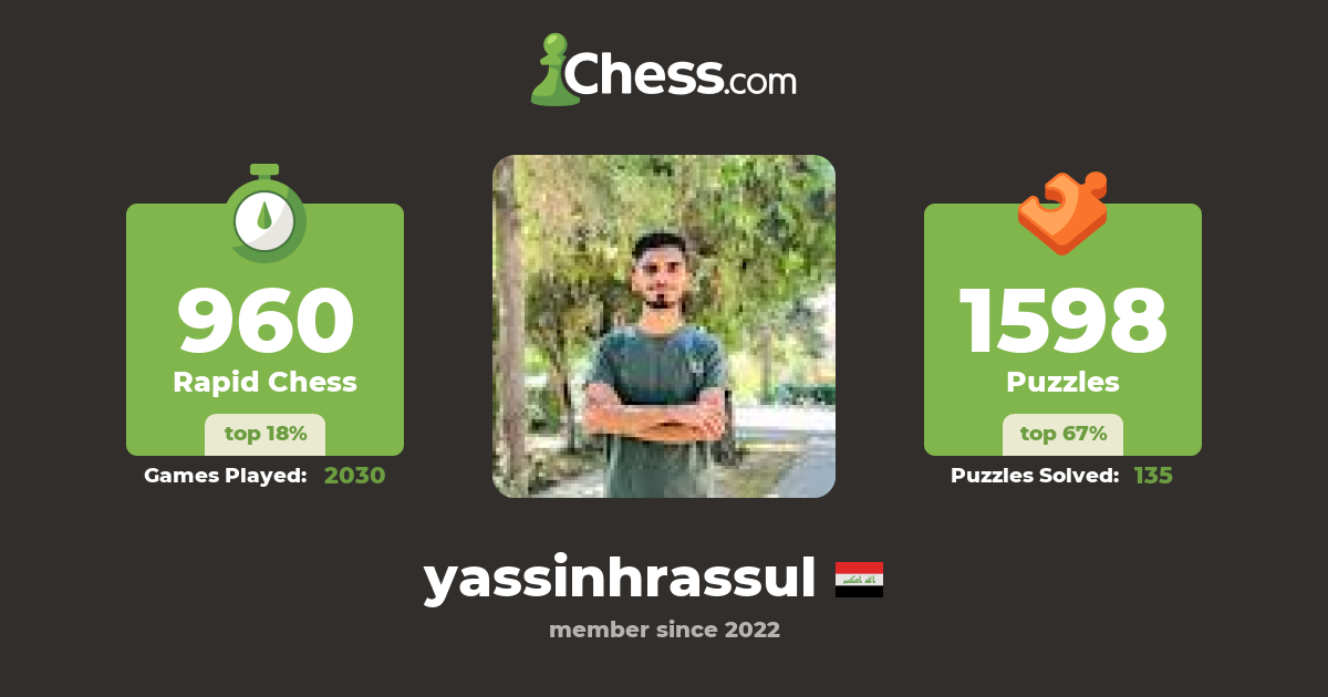 Yassin H Rassul (yassinhrassul) - Chess Profile - Chess.com