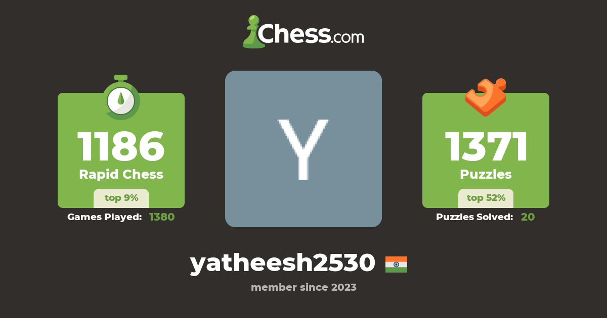 Yatheesh (yatheesh2530) - Chess Profile - Chess.com