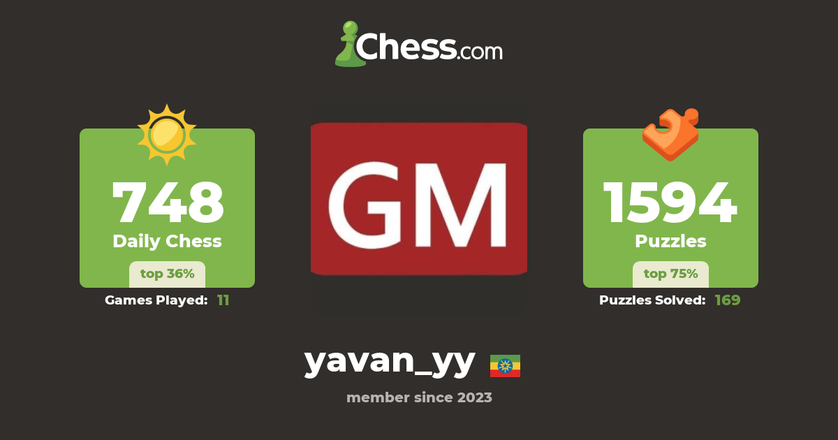 Thorfinn Thorus (yavan_yy) - Chess Profile - Chess.com