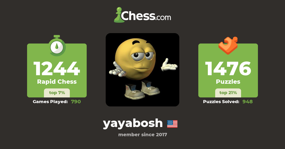 Abosh Upadhyaya (yayabosh) - Chess Profile - Chess.com