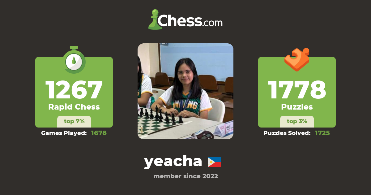 yeacha - Chess Profile - Chess.com