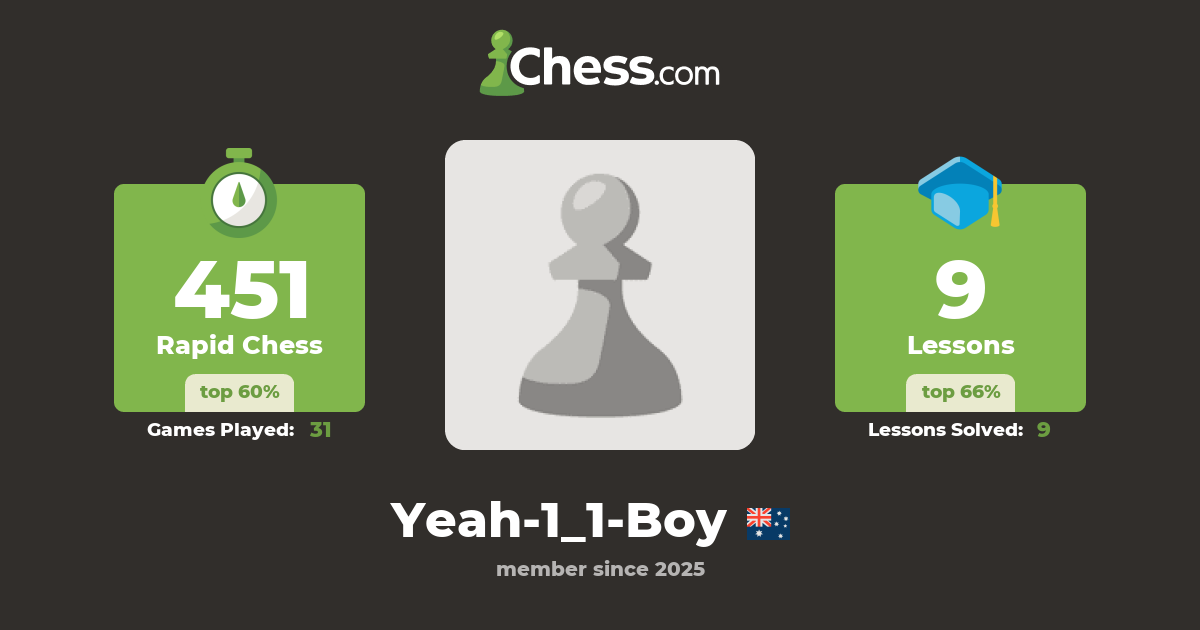 Yeah-1_1-Boy - Chess Profile - Chess.com