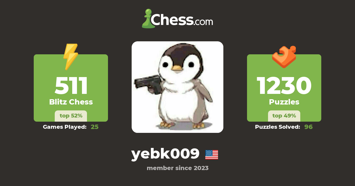 penguin starts with p (yebk009) - Chess Profile - Chess.com