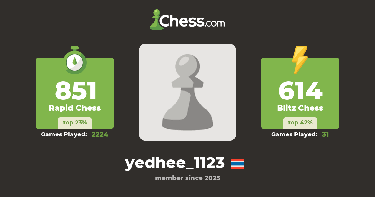 yuranan srisurath (yedhee_1123) - Chess Profile - Chess.com