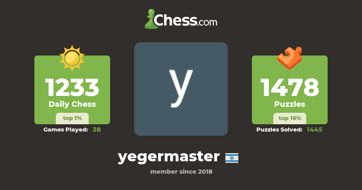 yegermaster1 Yeger (yegermaster) - Chess Profile - Chess.com