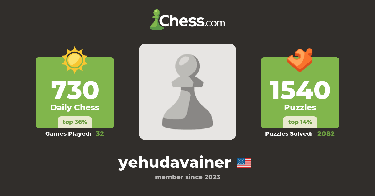yehudavainer - Chess Profile - Chess.com