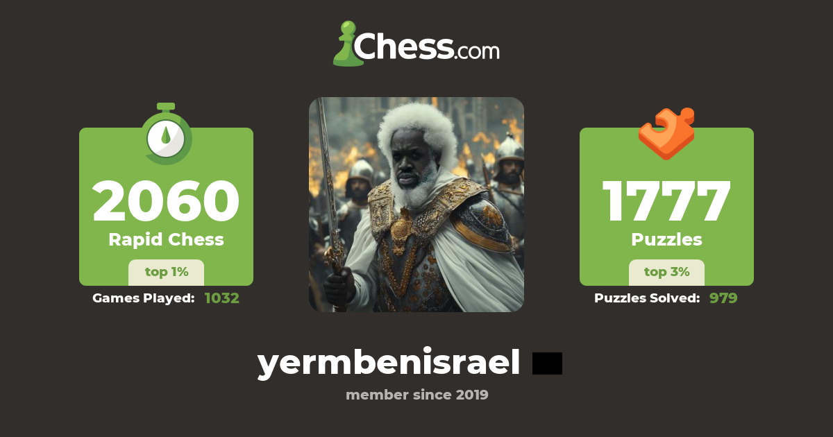 Yermiyah Israel (yermbenisrael) - Chess Profile - Chess.com