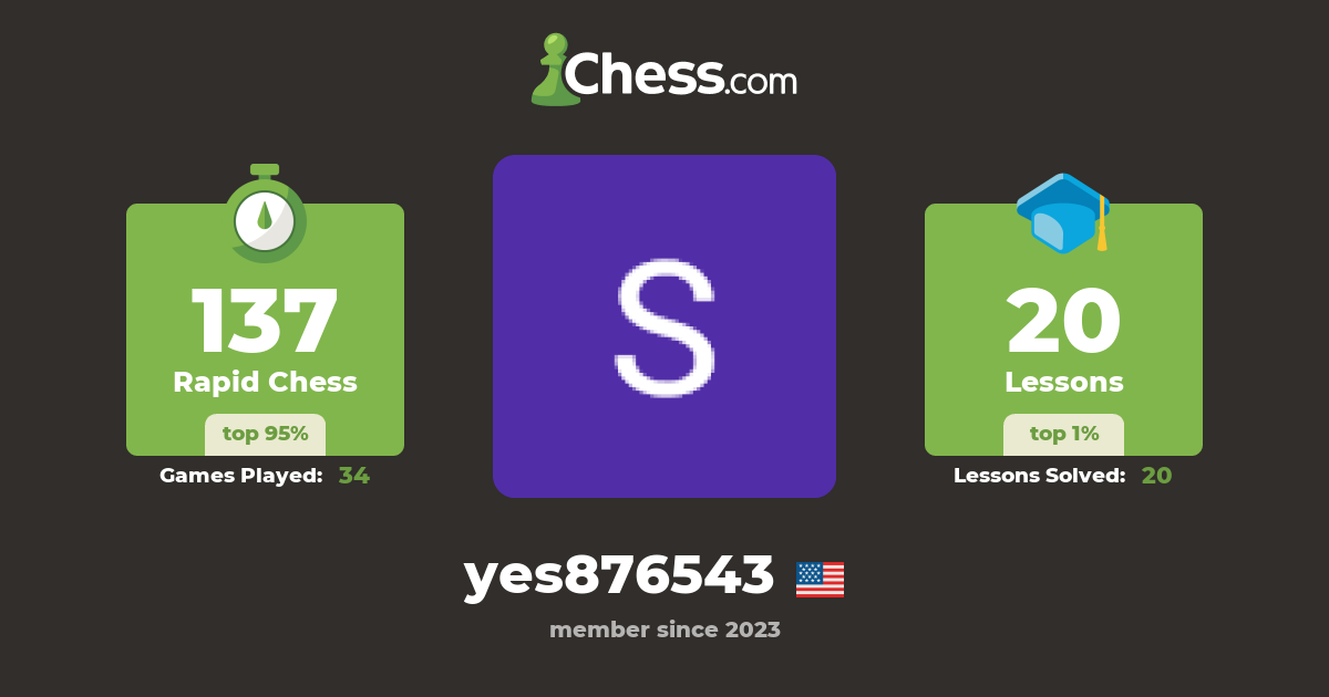 Selvin Ramirez (yes876543) - Chess Profile - Chess.com