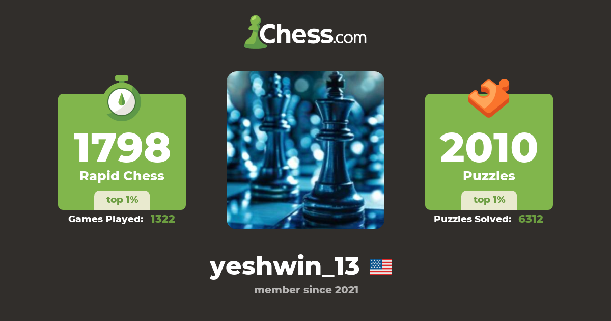 Yeshwin Gadde (yeshwin_13) - Chess Profile - Chess.com