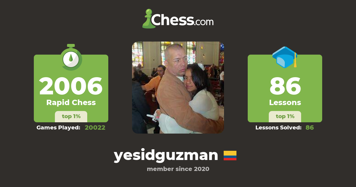 Yesid Guzman (yesidguzman) - Chess Profile - Chess.com