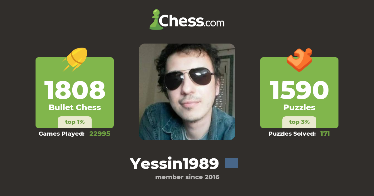 jessin jessin (Yessin1989) - Chess Profile - Chess.com