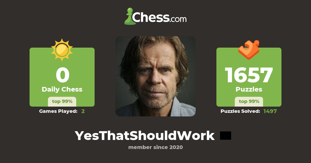 YesThatShouldWork - Chess Profile - Chess.com