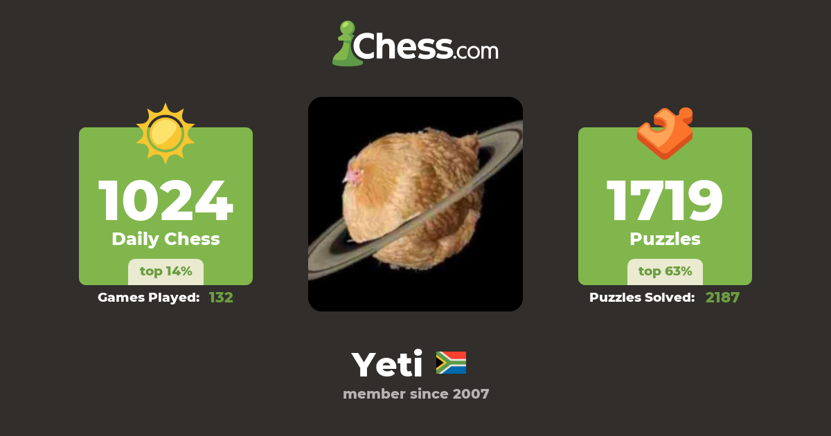 Yeti - Chess Profile - Chess.com