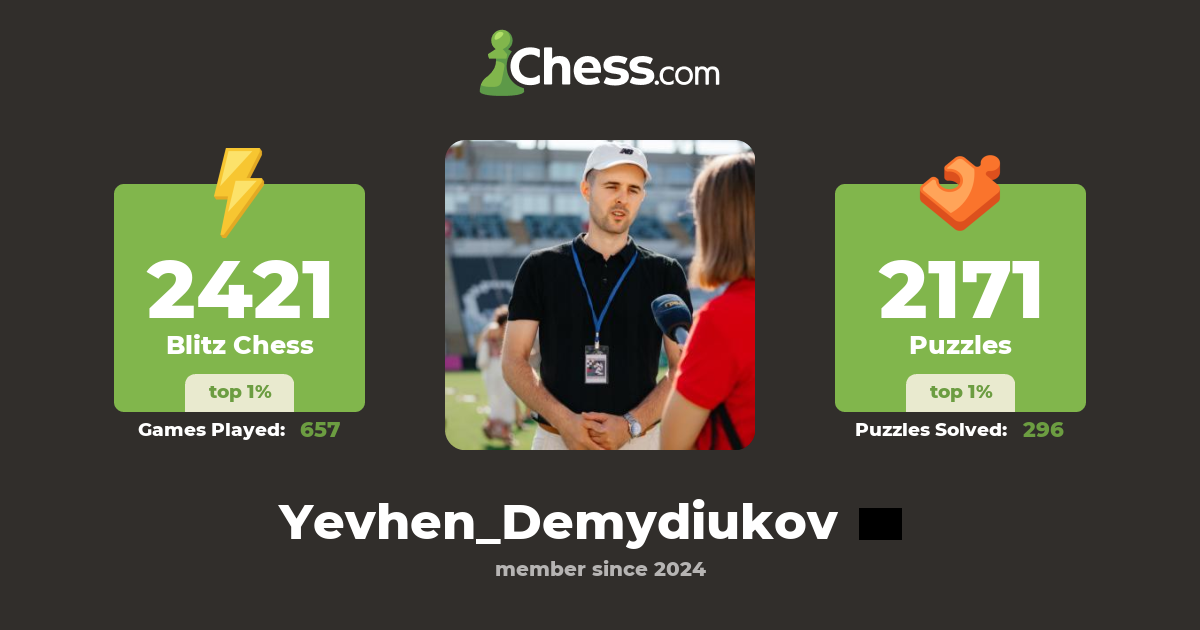 FM Евгений Демидюков (Yevhen_Demydiukov) - Chess Profile - Chess.com