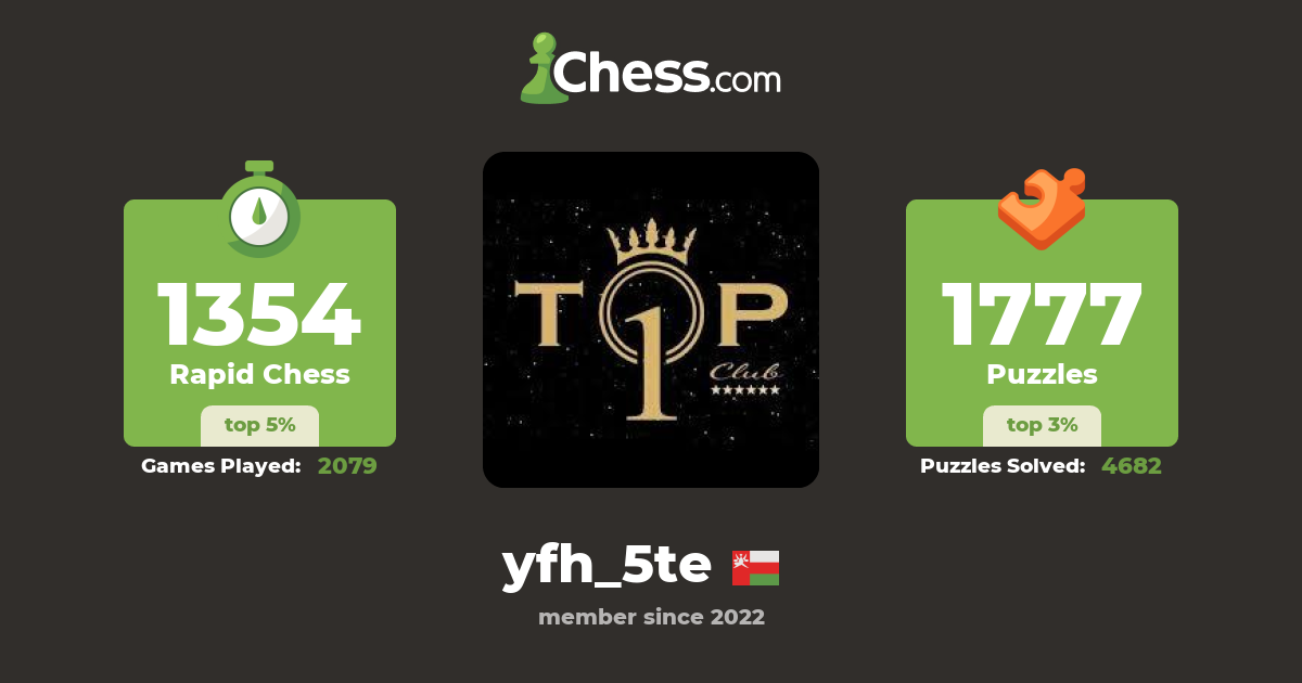 yfh_5te - Chess Profile - Chess.com