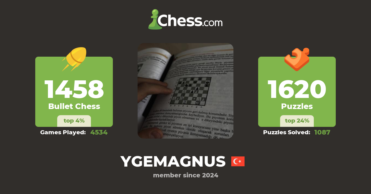 YGEMAGNUS - Chess Profile - Chess.com