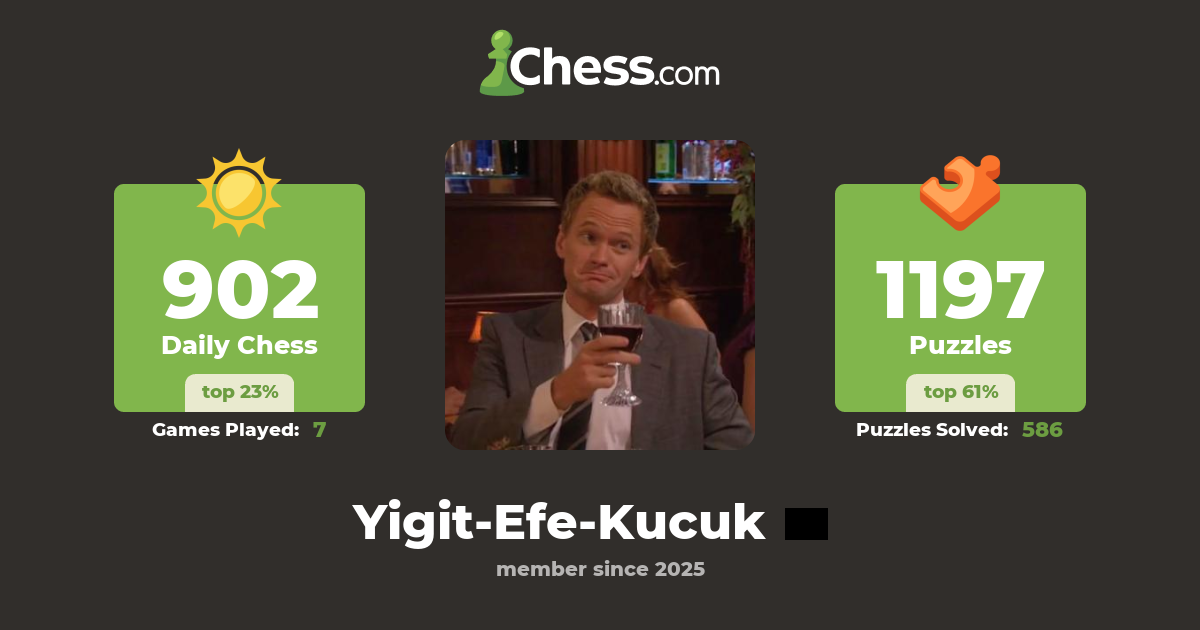 Çılgın Sharky (Yigit-Efe-Kucuk) - Chess Profile - Chess.com