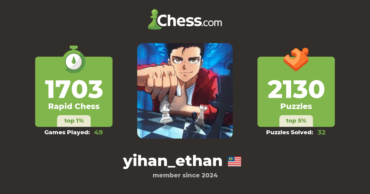 ethan wong yik han (yihan_ethan) - Chess Profile - Chess.com