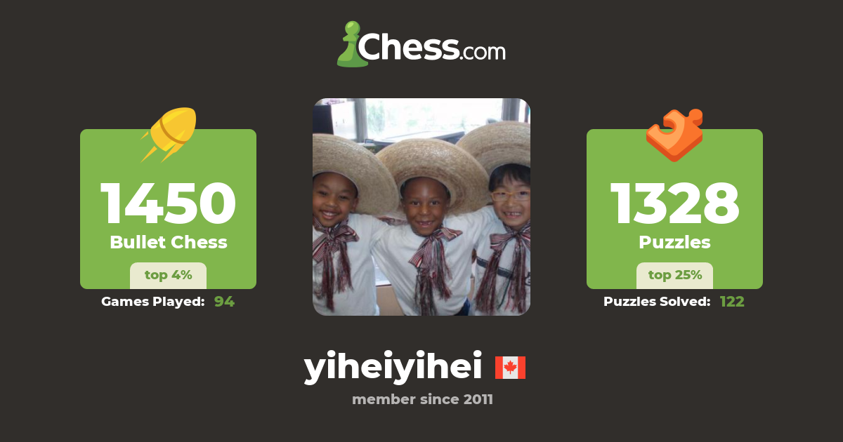 terence cheung (yiheiyihei) - Chess Profile - Chess.com