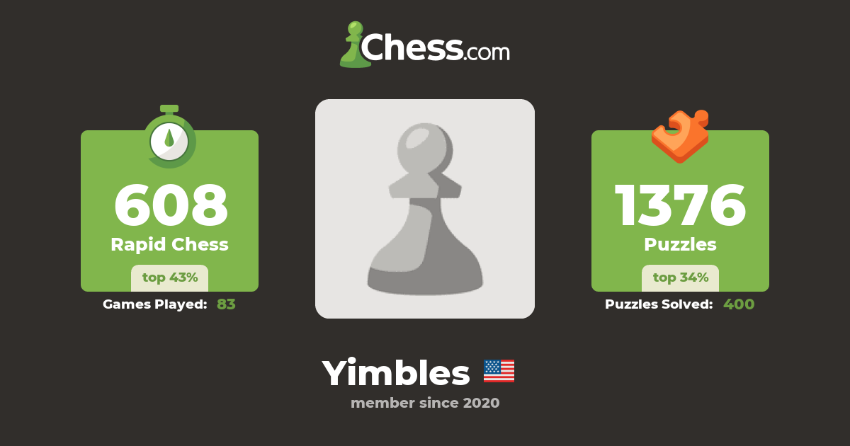 Yum (Yimbles) - Chess Profile - Chess.com