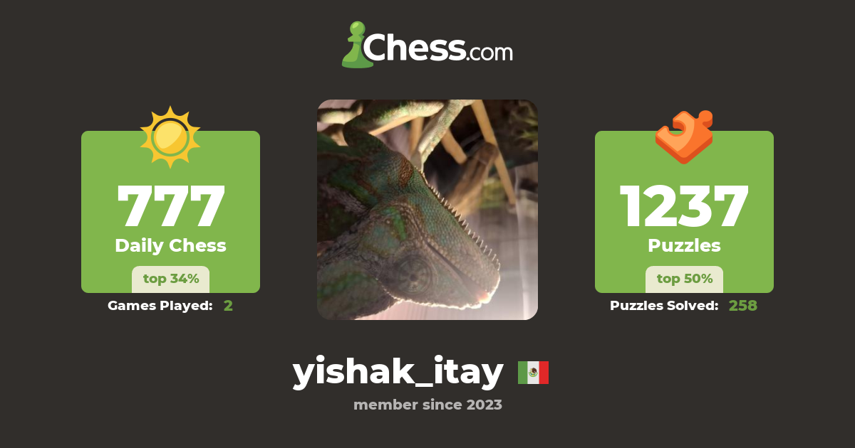 yishak_itay - Chess Profile - Chess.com