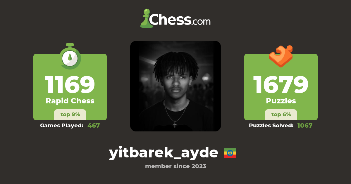 yitbe yaya (yitbarek_ayde) - Chess Profile - Chess.com
