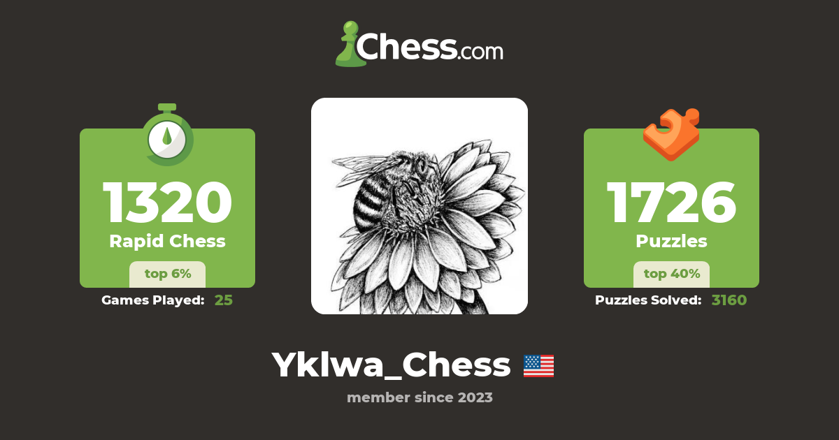 Yklwa_Chess - Chess Profile - Chess.com