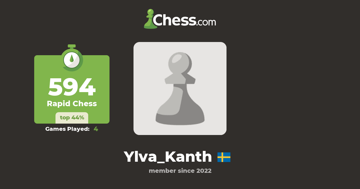 Ylva_Kanth - Chess Profile - Chess.com