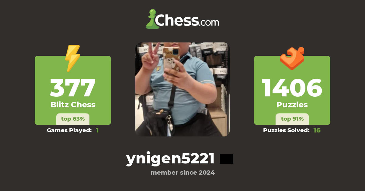 ynigo elle laquindanum (ynigen5221) - Chess Profile - Chess.com