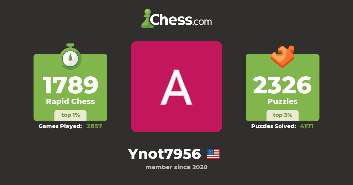 Anthony Schroeder (Ynot7956) - Chess Profile - Chess.com