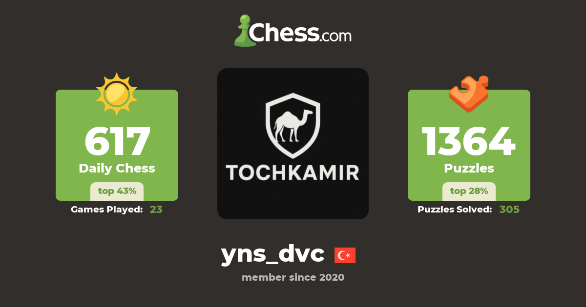 yns_dvc - Chess Profile - Chess.com
