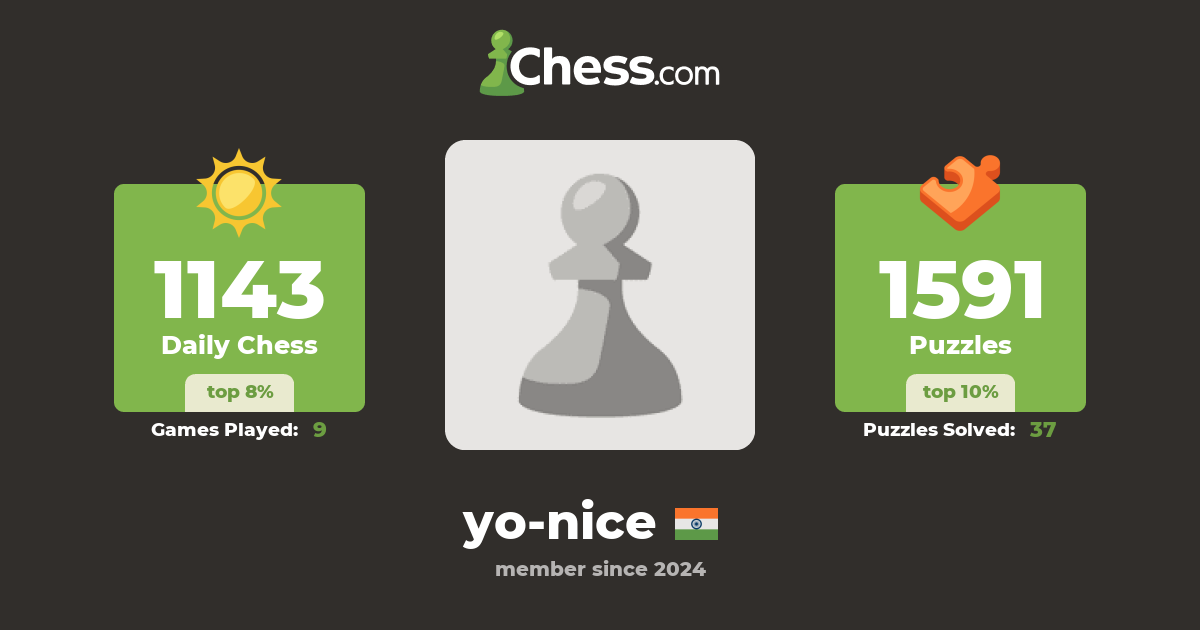 yo-nice - Chess Profile - Chess.com