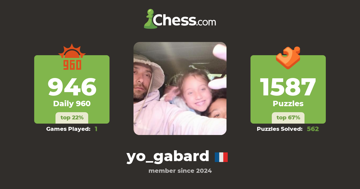 yo_gabard - Chess Profile - Chess.com