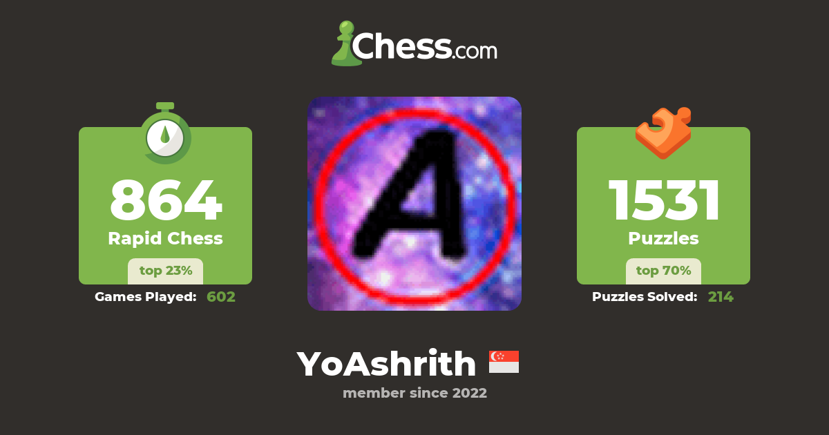Ashrith Sai (YoAshrith) - Chess Profile - Chess.com