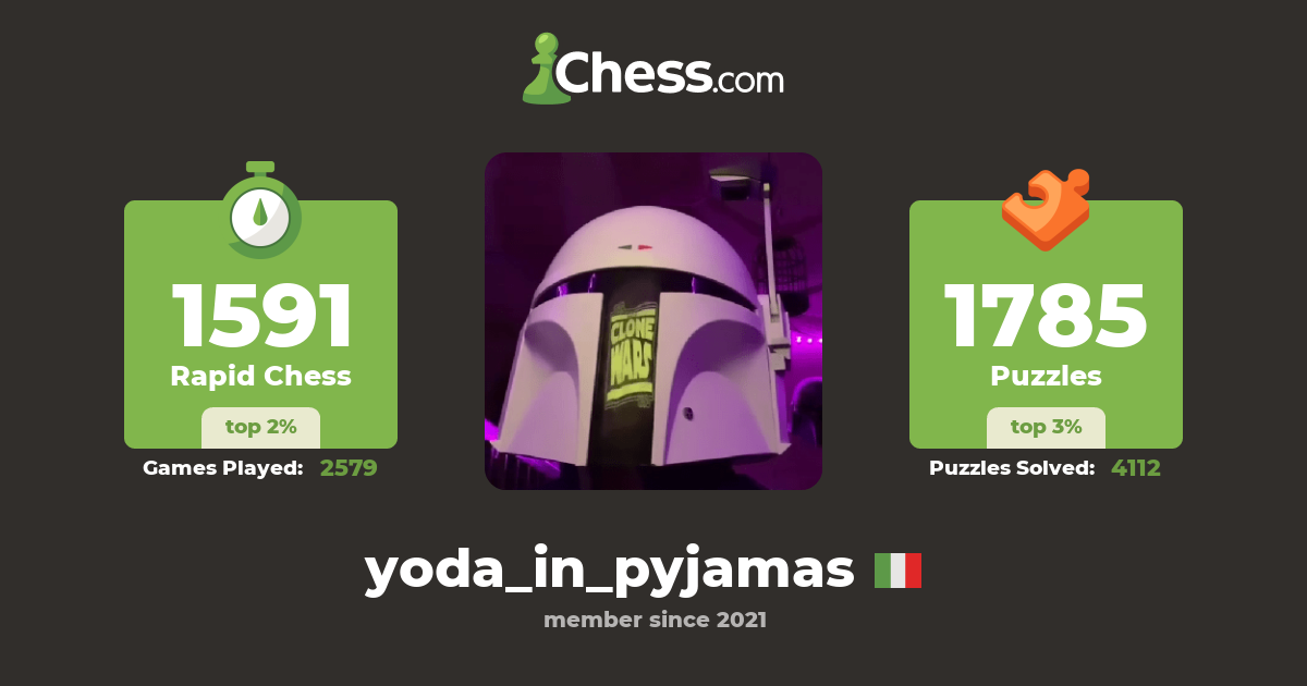 matteo becchis (yoda_in_pyjamas) - Chess Profile - Chess.com