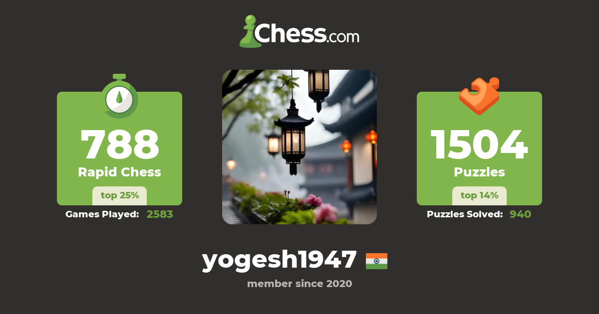 Yogesh Chauhan (yogesh1947) - Chess Profile - Chess.com