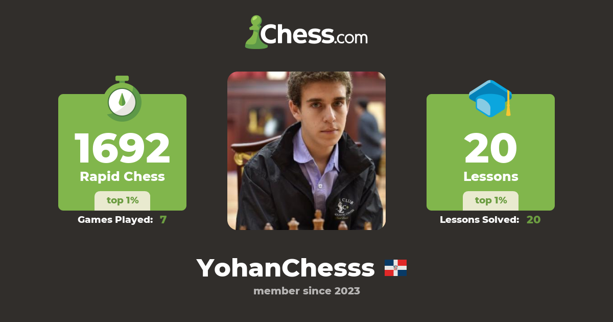 YohanChesss - Chess Profile - Chess.com