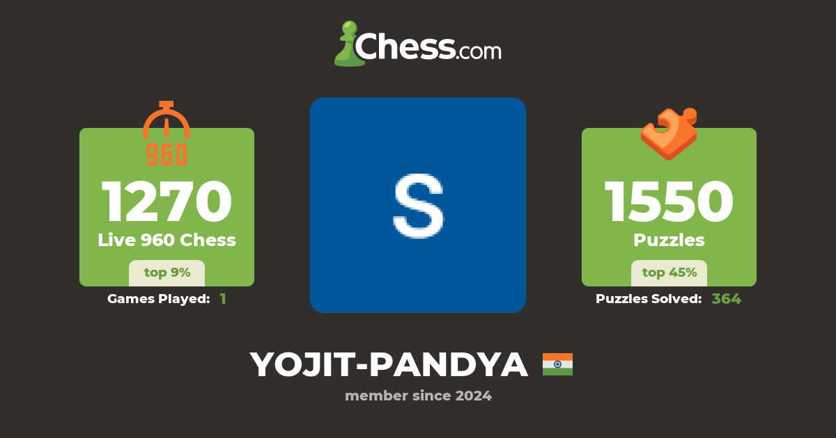 sangeet jain (YOJIT-PANDYA) - Chess Profile - Chess.com