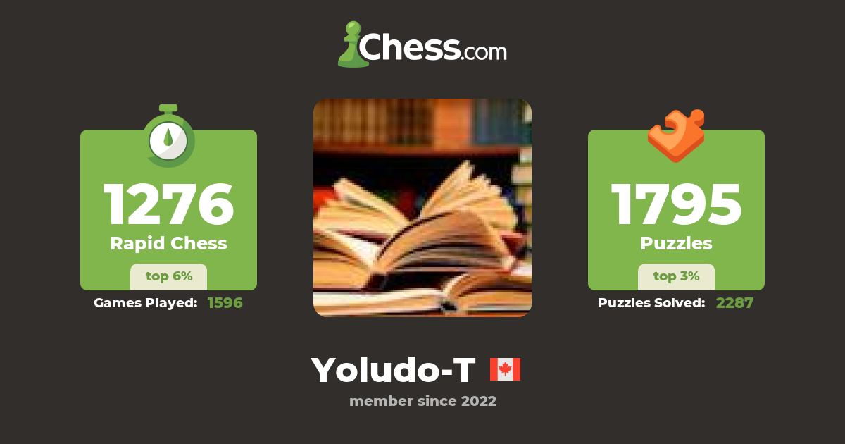 Ludovic Tran (Yoludo-T) - Chess Profile - Chess.com