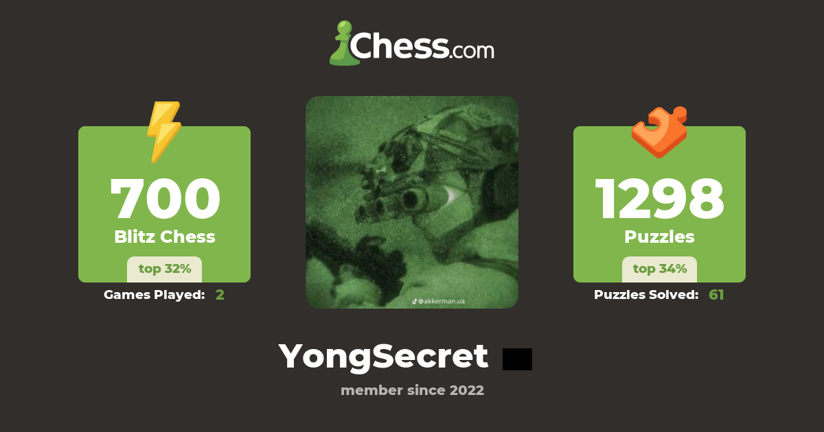 YongSecret - Chess Profile - Chess.com