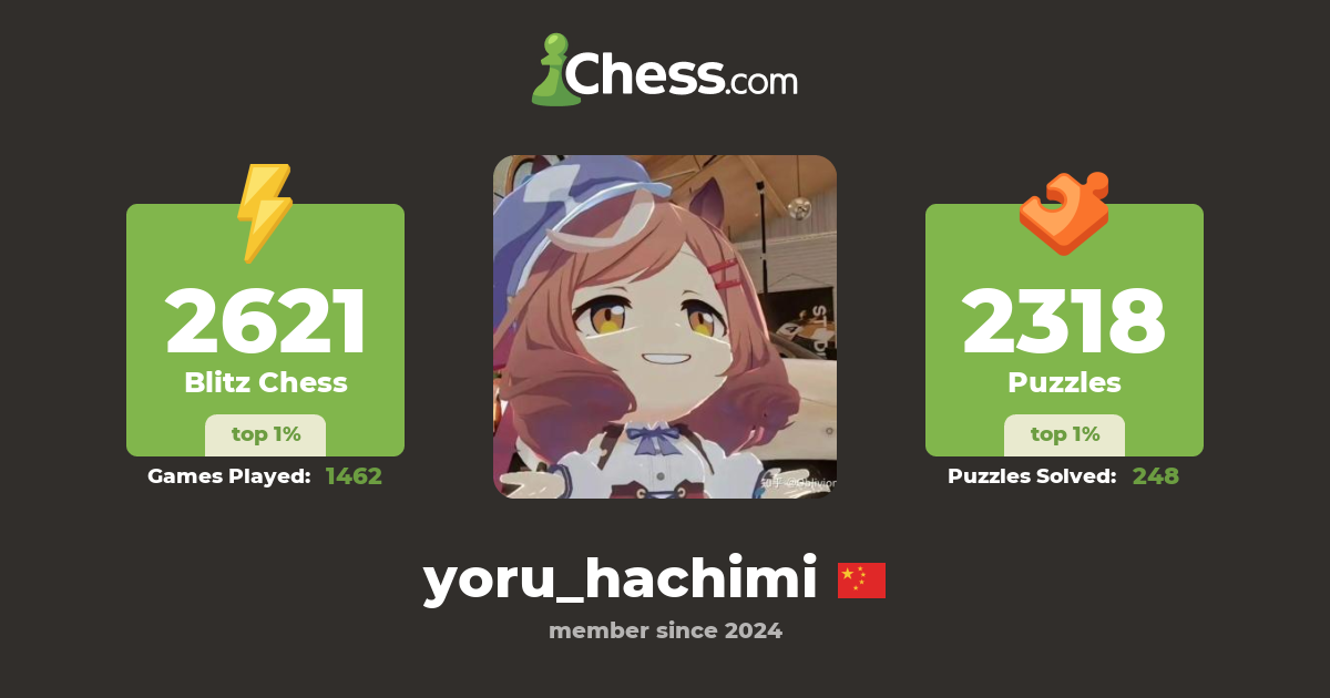 yoru_hachimi - Chess Profile - Chess.com