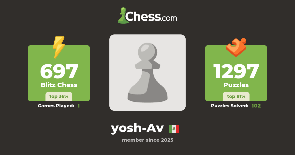 RAUL AVILA (yosh-Av) - Chess Profile - Chess.com