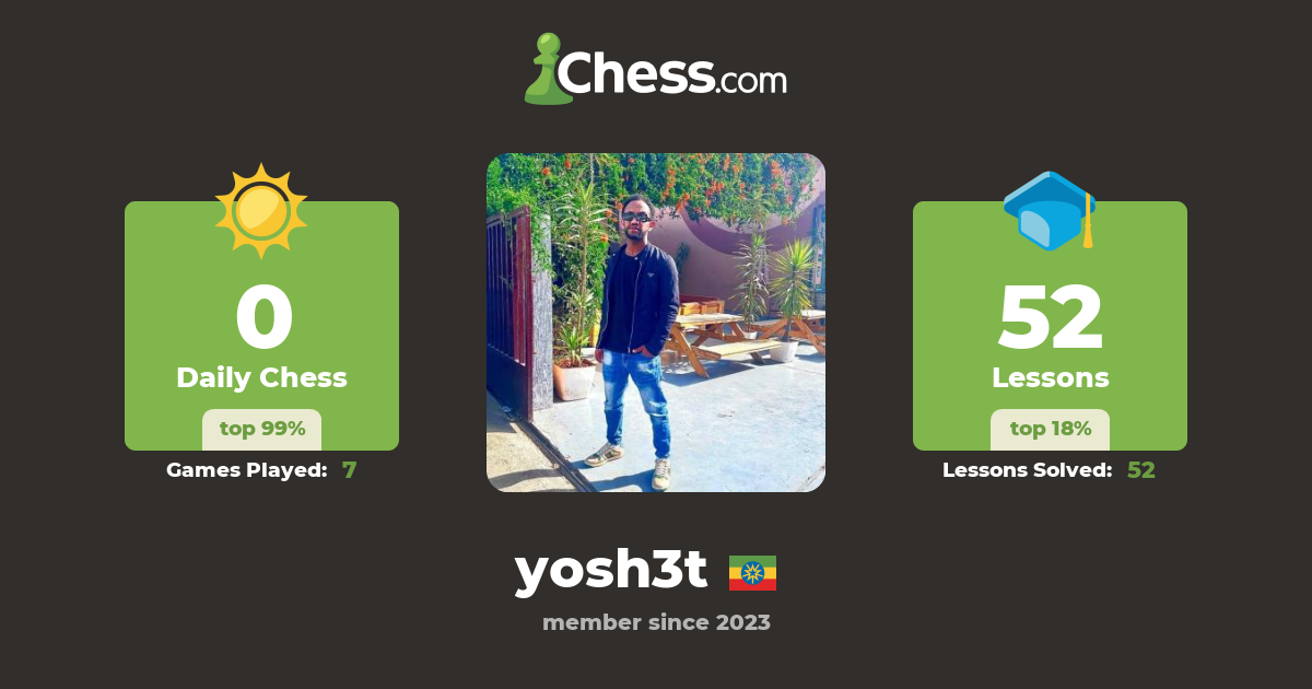 yosh tely (yosh3t) - Chess Profile - Chess.com